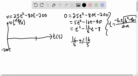SOLVED:The velocity of a particle is given by v=25 t^2-80 t- 200, where v is in feet per second ...