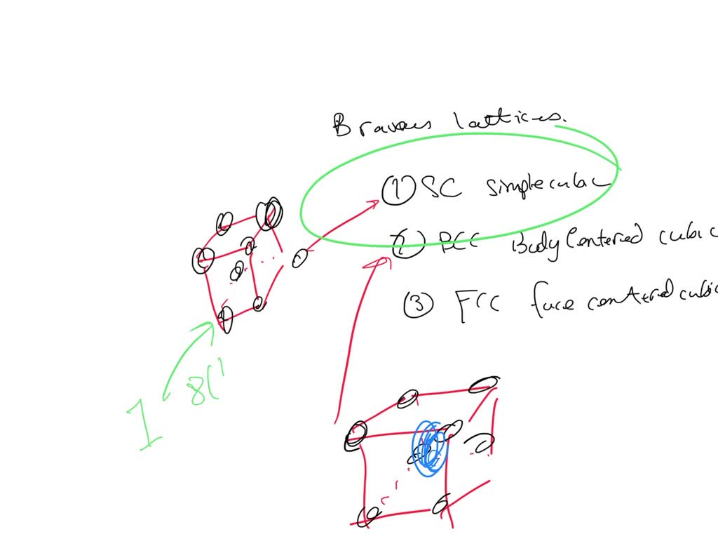 Fig. 1.6 illustrates the definition of the angles and unit cell ...