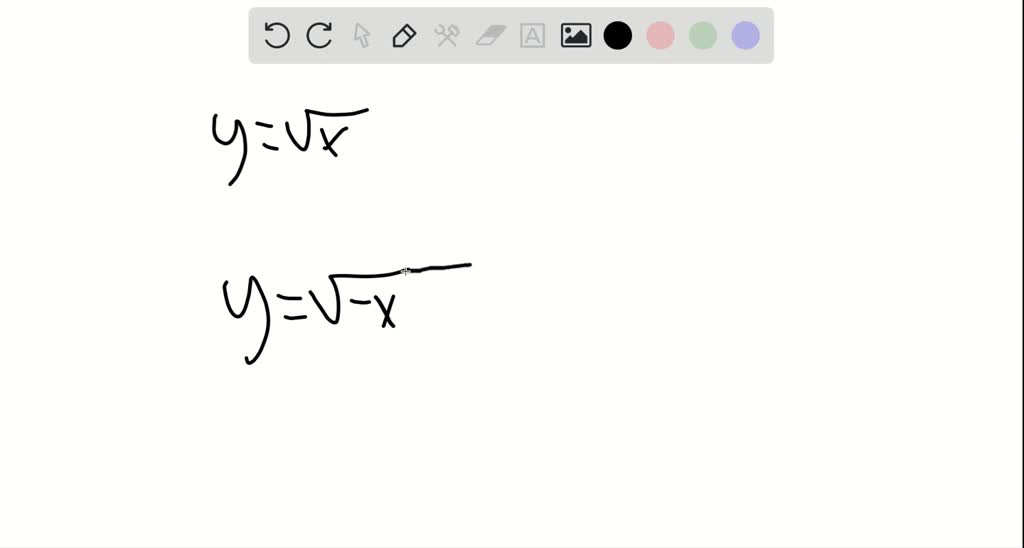 SOLVED: Write an equation for a function that has a graph with the given characteristics. The ...