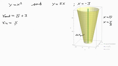 SOLVED:Set up definite integral(s) to find the volume obtained when the region between y=x^2 and ...