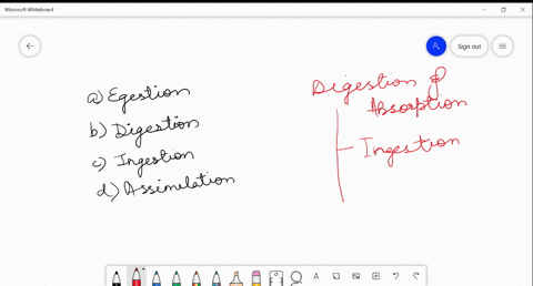 SOLVED:The process of conversion of complex food substances to simple ...