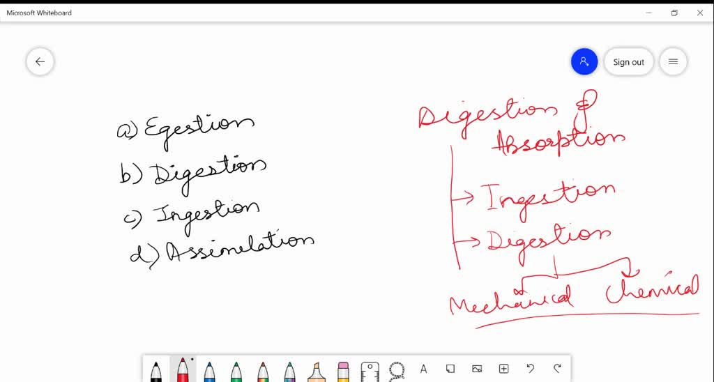 SOLVED:The process of conversion of complex food substances to simple ...