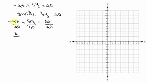 SOLVED:(a) find the intercepts of the graph of each equation and (b ...