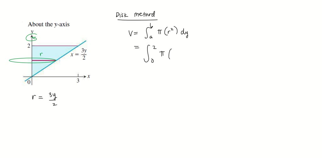 SOLVED: Calculate the volume obtained by revolving the region in the ...