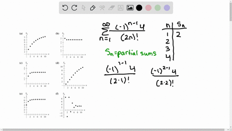 SOLVED: Match the series with the graph of its sequence of partial sums. [The graphs are labeled ...