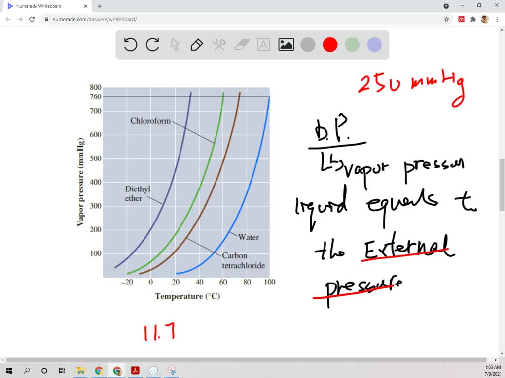 SOLVED:Use Figure 11.7 to estimate the boiling point of carbon ...