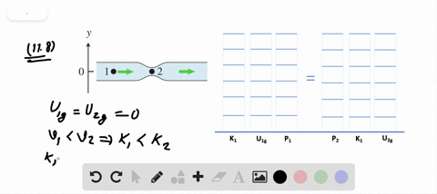 ⏩SOLVED:Represent the process sketched in Figure P11.8 using a… | Numerade