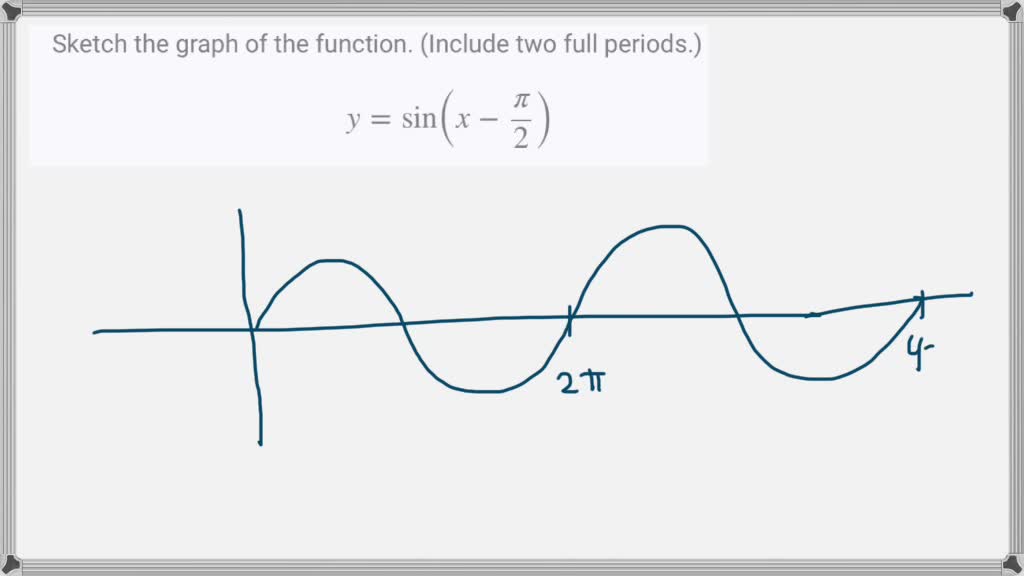 SOLVED:Sketch the graph of the function. (Include two full periods.) y ...