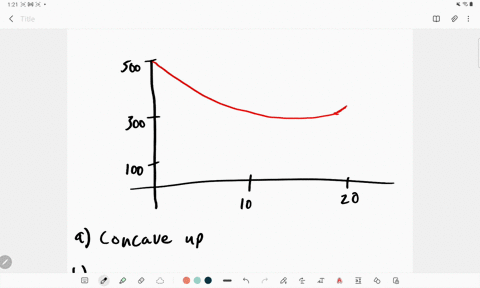 ⏩SOLVED:For Activities 1 through 6 , a. Identify the graph as… | Numerade