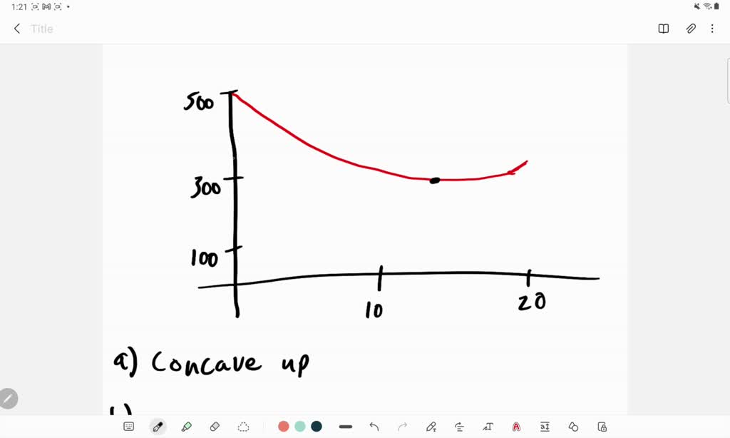 ⏩SOLVED:For Activities 1 through 6 , a. Identify the graph as… | Numerade