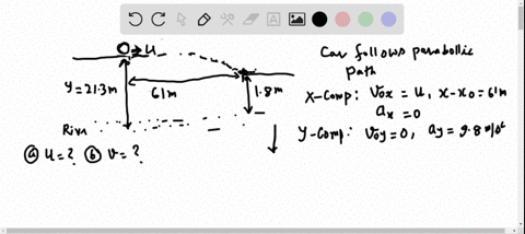 SOLVED:A daring 510-N swimmer dives off a cliff with a running ...