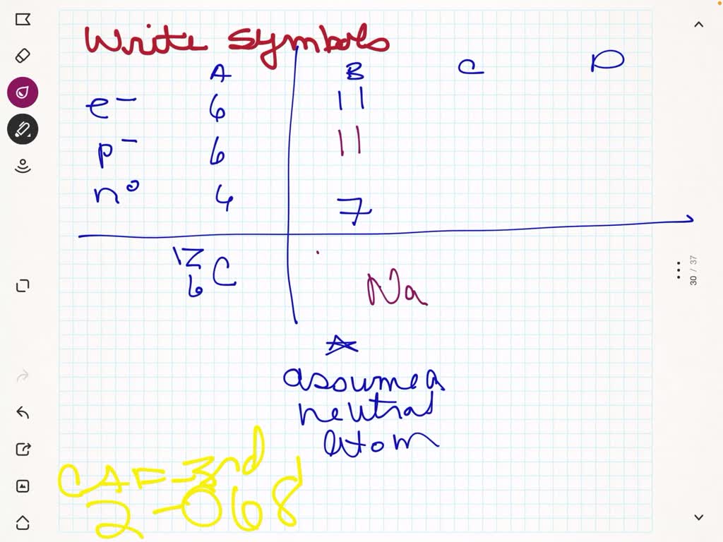⏩SOLVED:Using the information provided in the table, write a symbol ...