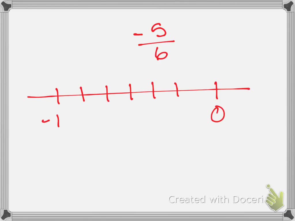 SOLVED: 'What is the drawing of the fraction Mark each number line to ...