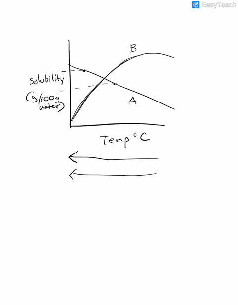 SOLVED:Given the following solubility curves, answer the following questions: (a) In which of ...