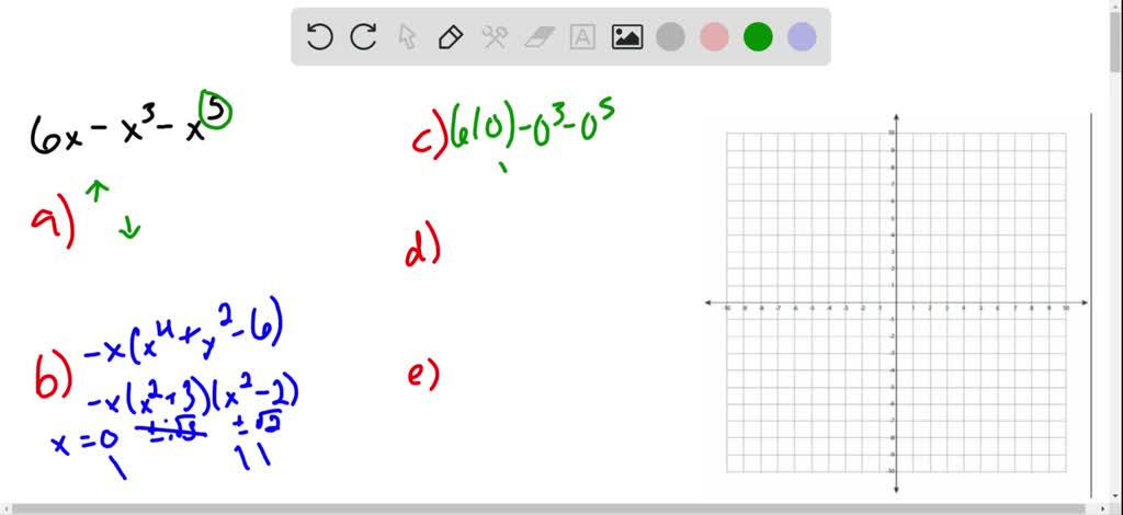 SOLVED:a. Use the Leading Coefficient Test to determine the graph's end ...