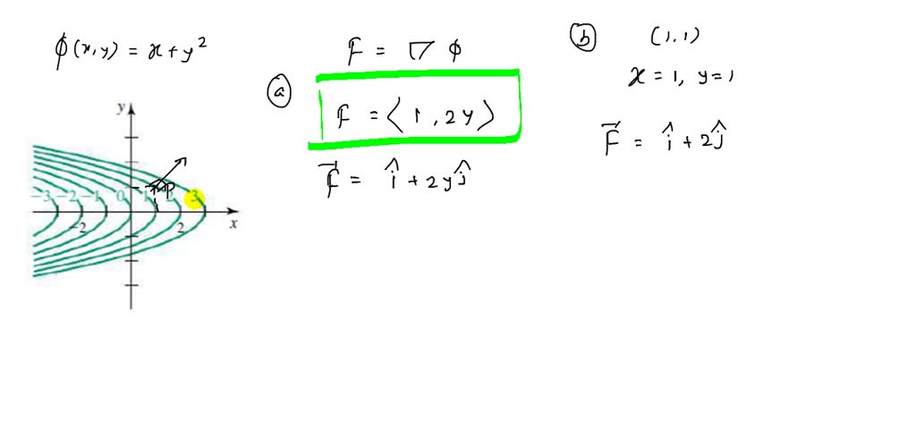 SOLVED:Equipotential curves Consider the following potential functions ...