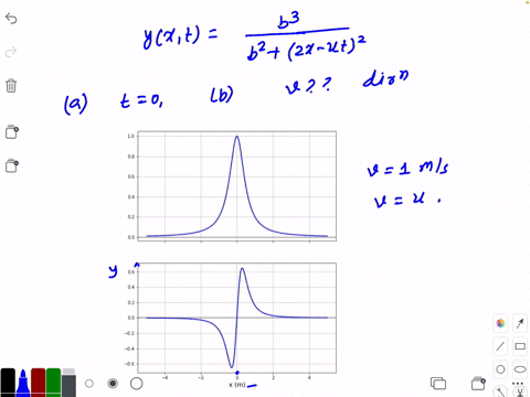 SOLVED:The figure shows a pulse on a string of length 100 m with fixed ...