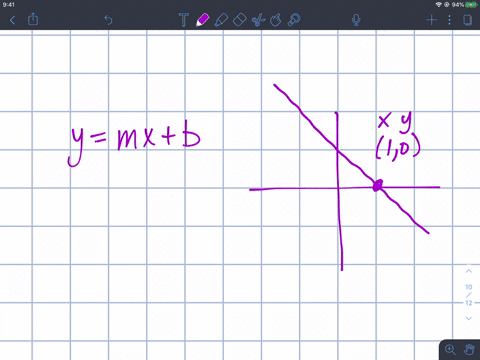 SOLVED:CHALLENGE What is the x -intercept of the graph of y=m x+b ...