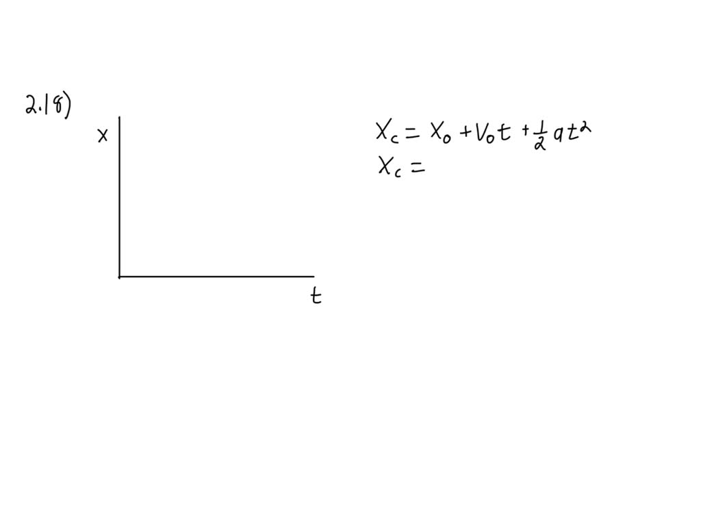SOLVED:Solve Example 2.8 by a graphical method. On the same graph, plot ...