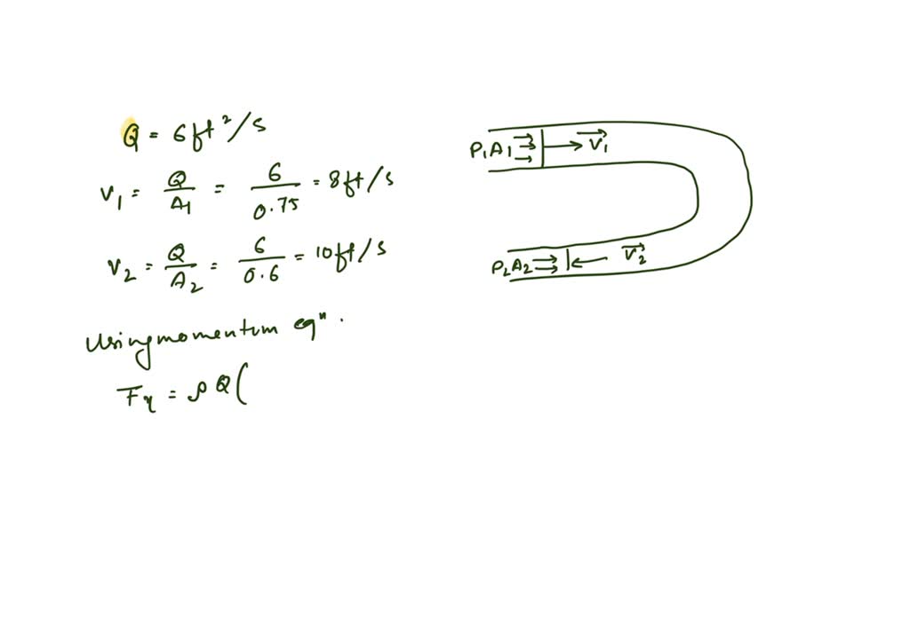 Water at 5 ft / s flows through a reducing fitting located in a ...