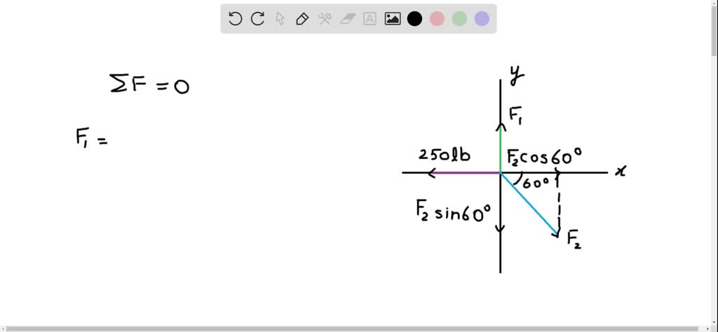 SOLVED:Find the forces 𝐅1 and 𝐅2 that produce equilibrium in each force ...