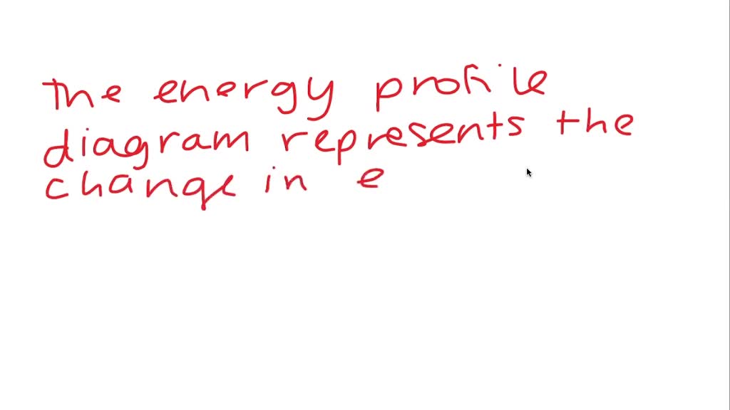 ⏩SOLVED:This energy profile diagram represents (a) an endothermic ...