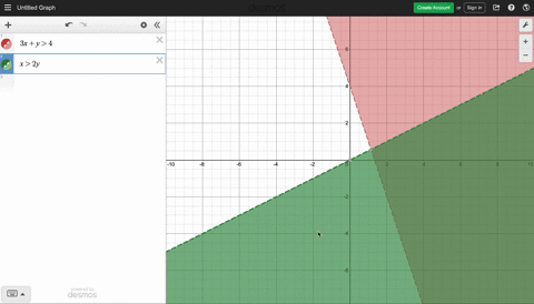 SOLVED:Solve each system of inequalities by graphing the solution region. Verify the solution ...