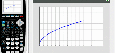 SOLVED:GRAPHICAL REASONING In Exercises 77 and 78, use the graph of f to sketch the graph of g ...