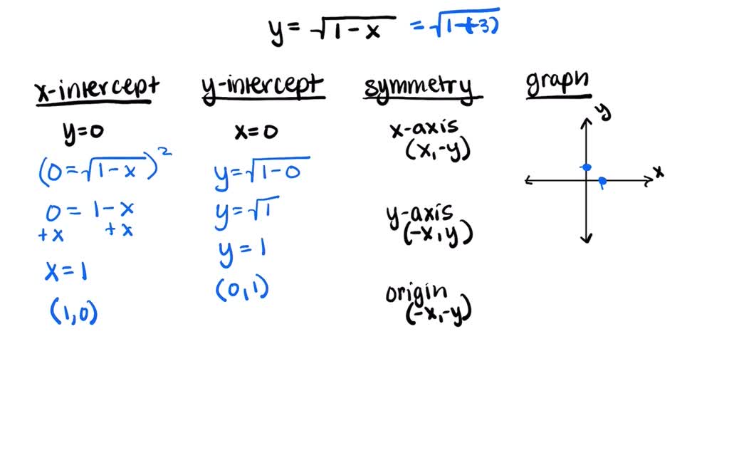 Solveduse Symmetry Intercepts Restrictions And Point Plotting To Help Graph Each Equation Y