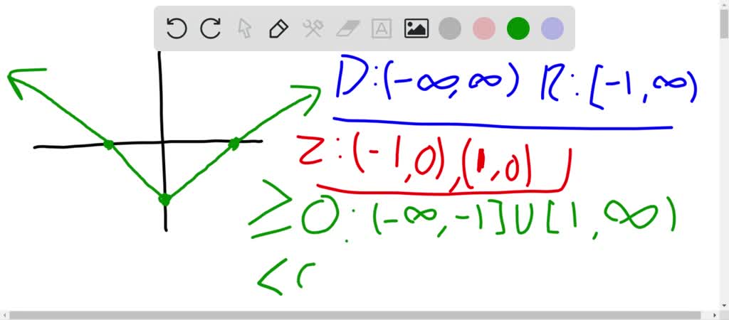 SOLVED:The first-quadrant part of a function grap…