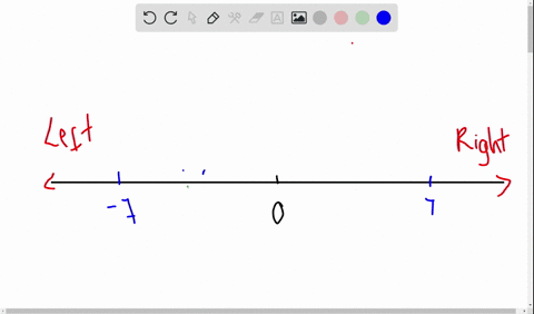 SOLVED: Graph the numbers on a number line. Then write two inequalities ...