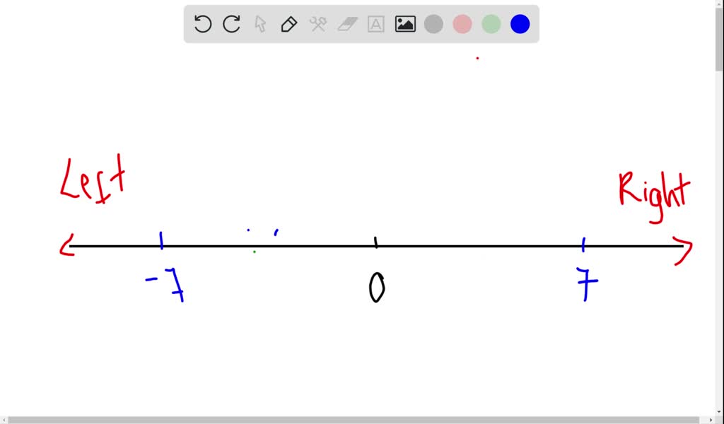 SOLVED: Graph the numbers on a number line. Then write two inequalities ...