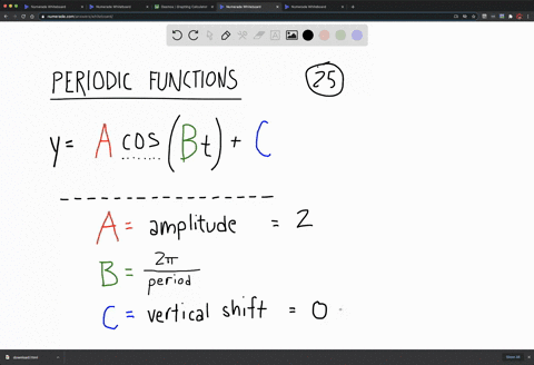 SOLVED:Find a possible formula for the graph. (GRAPH CAN'T COPY)