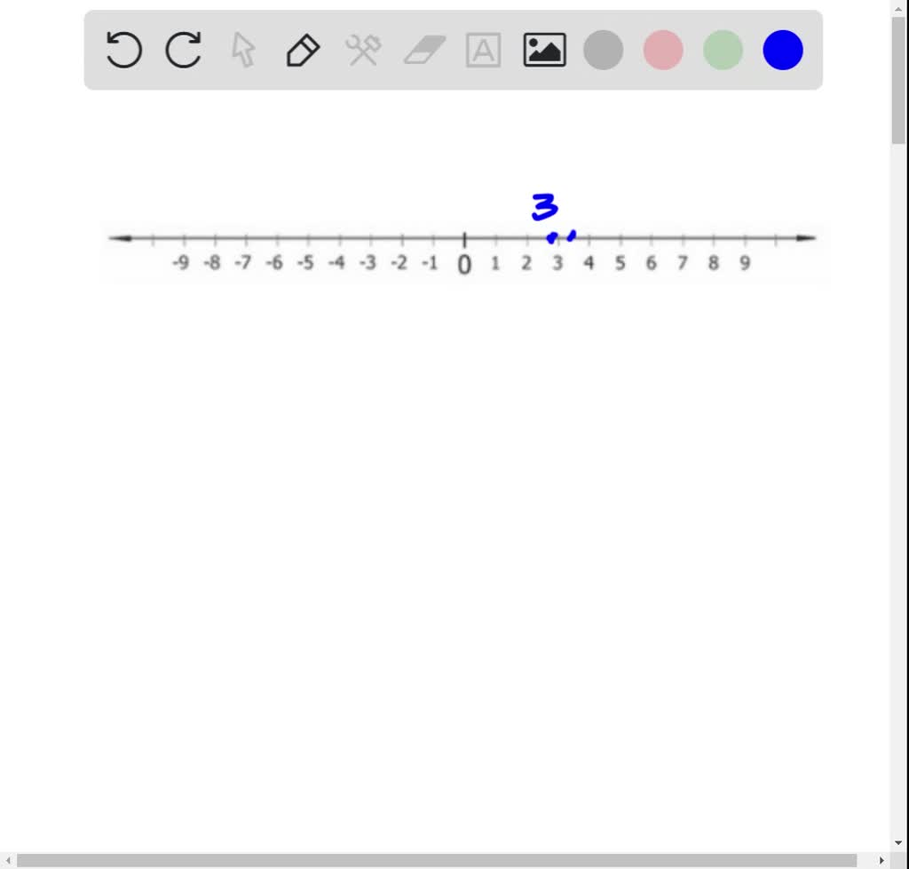 SOLVED:Plotting Points on the Real Number Line In Exercises 11 and 12 ...