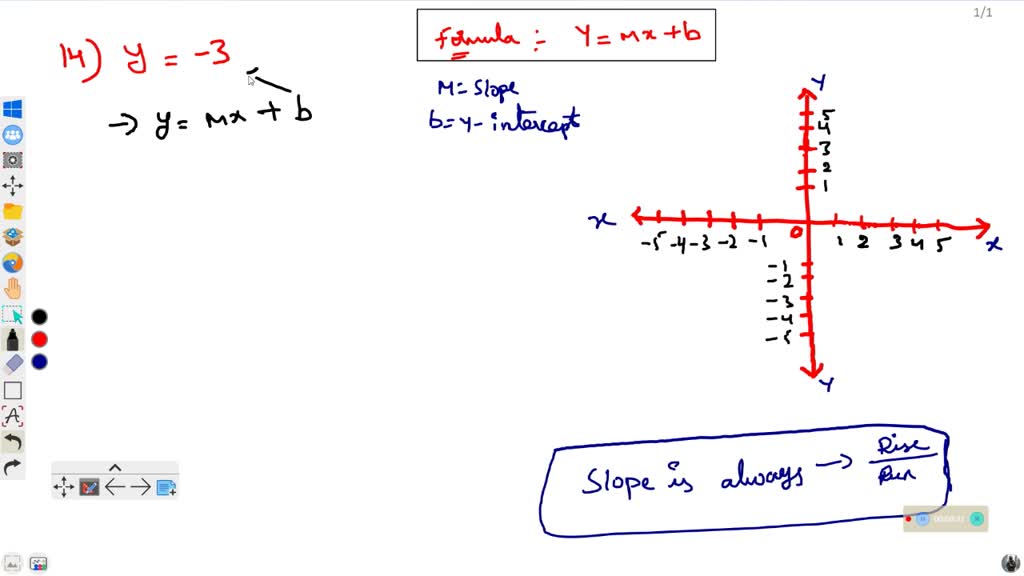 SOLVED:Match each equation with the graph that it most closely ...