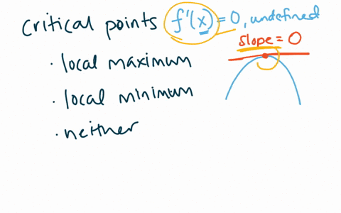 ⏩SOLVED:Indicate all critical points of the function f. How many ...