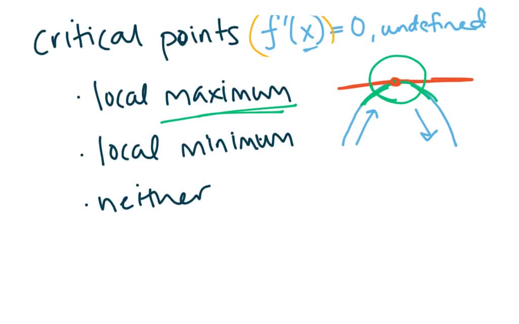 ⏩SOLVED:Indicate all critical points of the function f. How many ... ⏩SOLVED:Indicate all critical points of the function f. How many ...