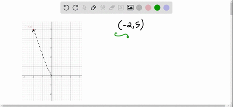 SOLVED:Draw the vector 𝐕 that goes from the origin to the given point. Then write 𝐕 in component ...