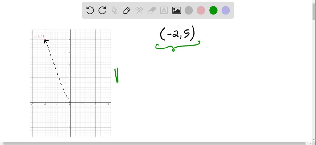 SOLVED:Draw the vector 𝐕 that goes from the origin to the given point. Then write 𝐕 in component ...