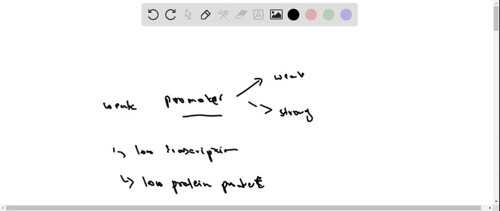 SOLVED:Strong and weak promoters In the chapter we introduced ...
