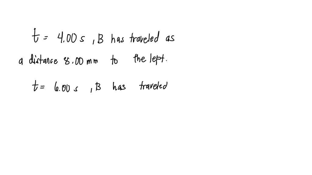 ⏩SOLVED:Figure E15.32 shows two rectangular wave pulses on a… | Numerade