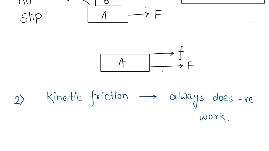 Give Examples Give two examples of (a) positive work done by a ...