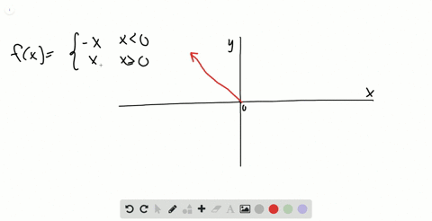 SOLVED:The domain of each piece wise function is (-∞, ∞). a. Graph each ...