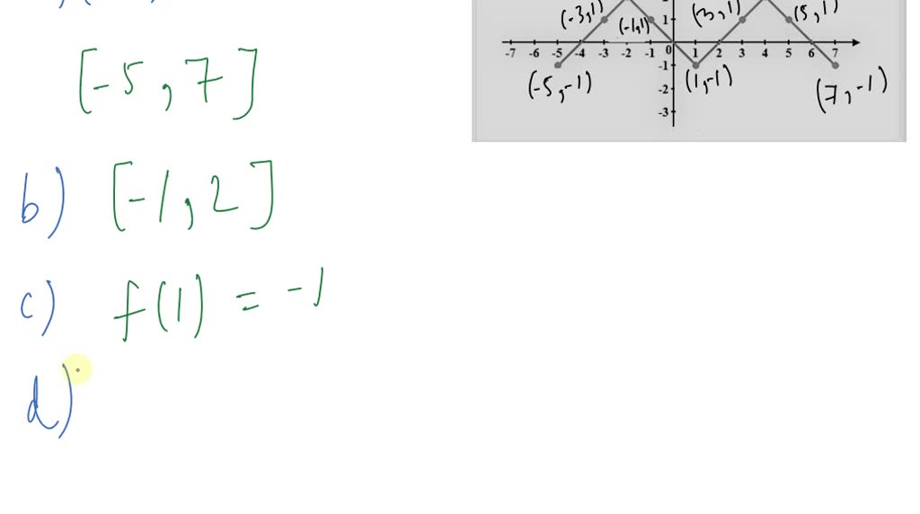 SOLVED:Exer. 19-20: For the graph of the function f sketched in the ...