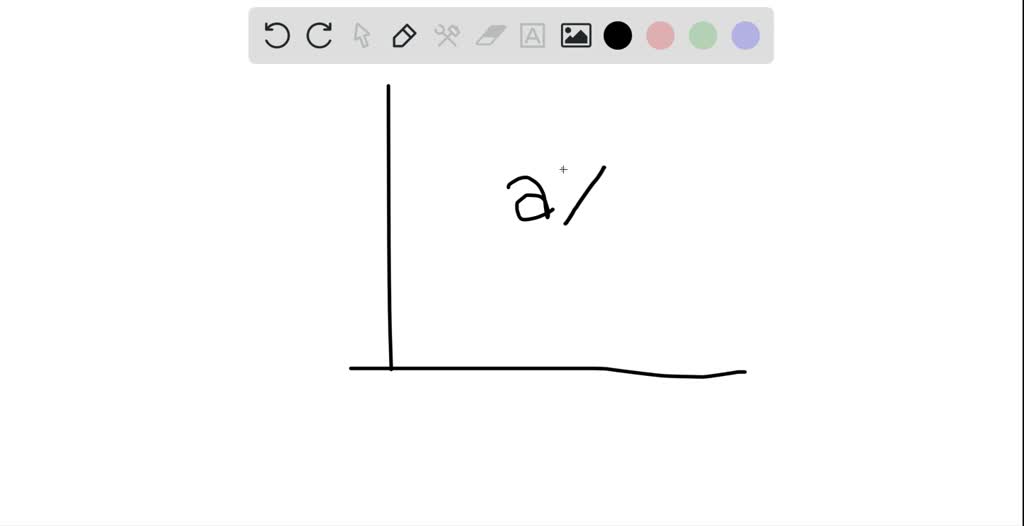 SOLVED A Horizontal Or Vertical Line Used For Reference In A Bar Graph