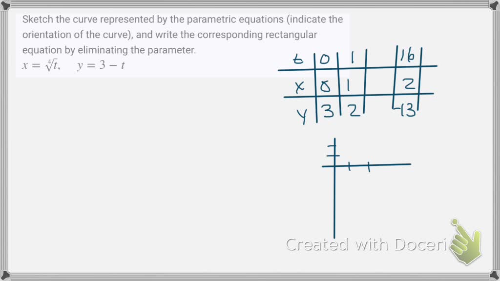 ⏩SOLVED:Sketch the curve represented by the parametric equations… | Numerade