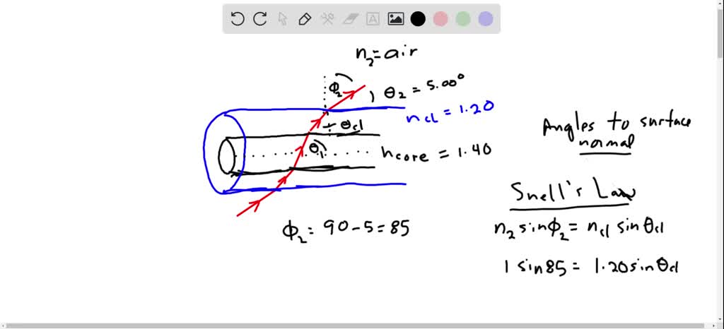 SOLVED:A light ray in the core (n=1.40) of a cylindrical optical fiber ...