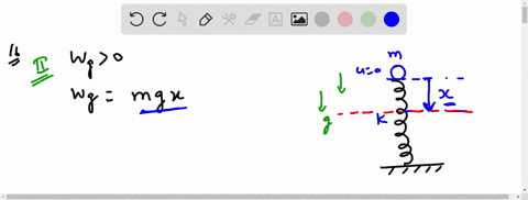 SOLVED:A particle slides down from rest from the top of a smooth ...