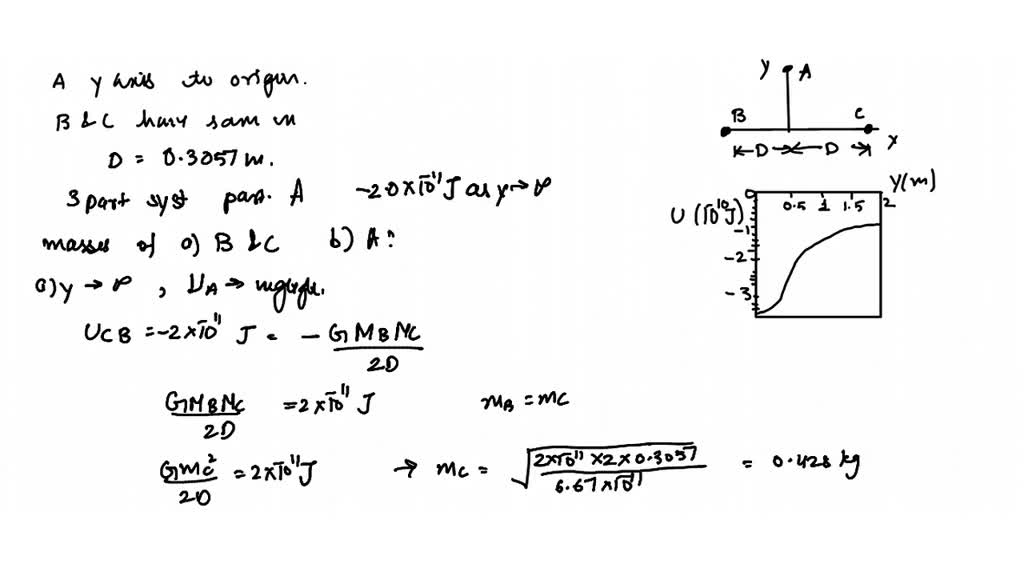 SOLVED:Figure 13-26a shows a particle A that can be moved along a y axis from an infinite ...