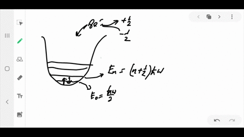 ⏩SOLVED:A harmonic oscillator potential of natural frequency… | Numerade